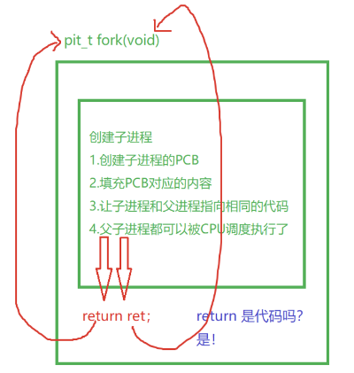 Linux fork() 函数详解-doola